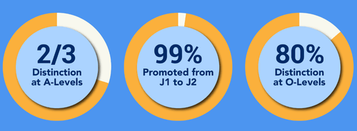 Zenith Education Studio - MOE Registered Tuition Centre